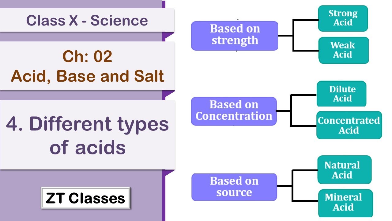 4) Different type of acids ( X - Sci - Ch:2 Acid, Base and salt) - YouTube