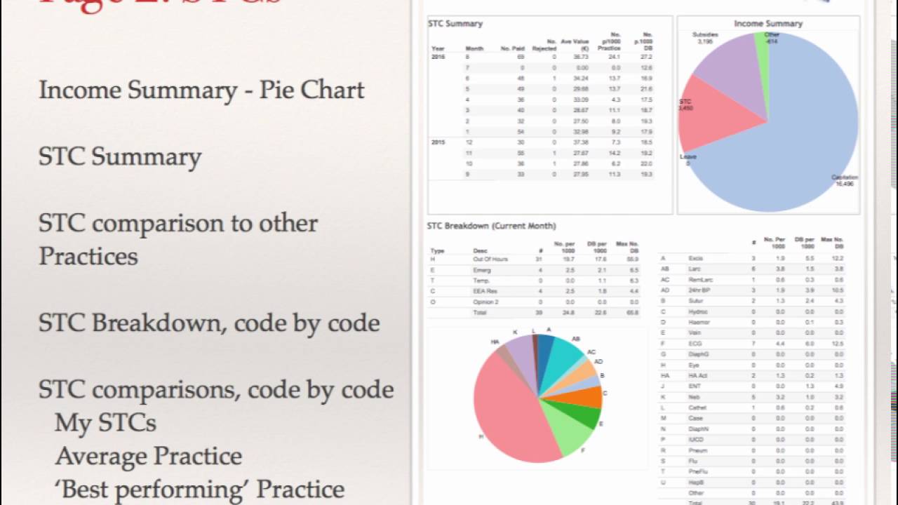 The GMS Dashboard - Detailed Review - YouTube