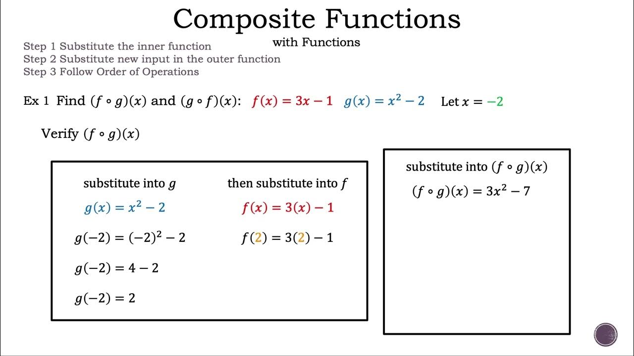 How to Find Composite Functions Using Functions - Math is the Way ...