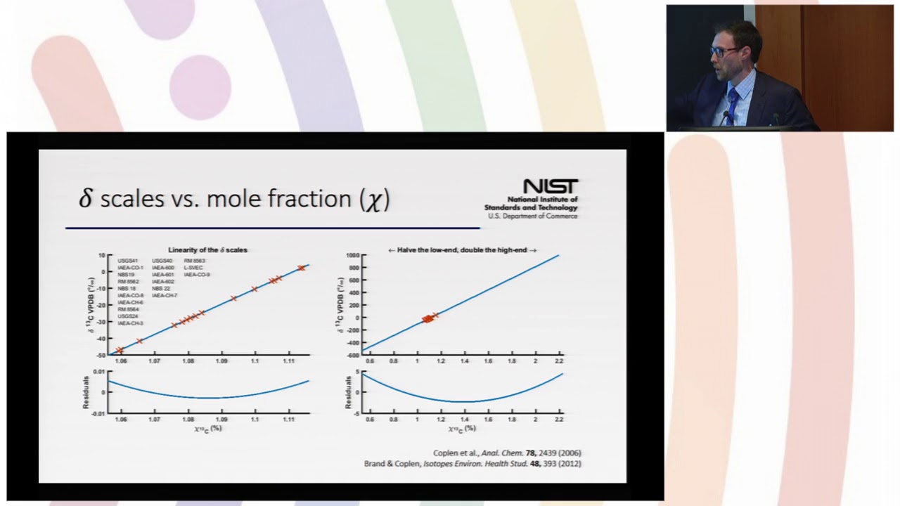 CCQM Workshop 10 April 2019 - Adam J. Fleisher, NIST - YouTube