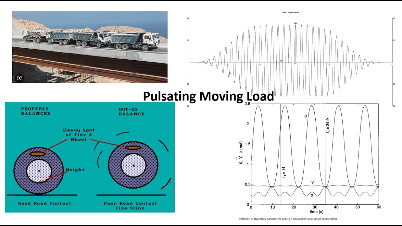 Dynamic Moving Load on bridge in Staad - YouTube