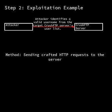 CrushFTP: CrushFTP authentication bypass (CVE-2025-2825) - YouTube