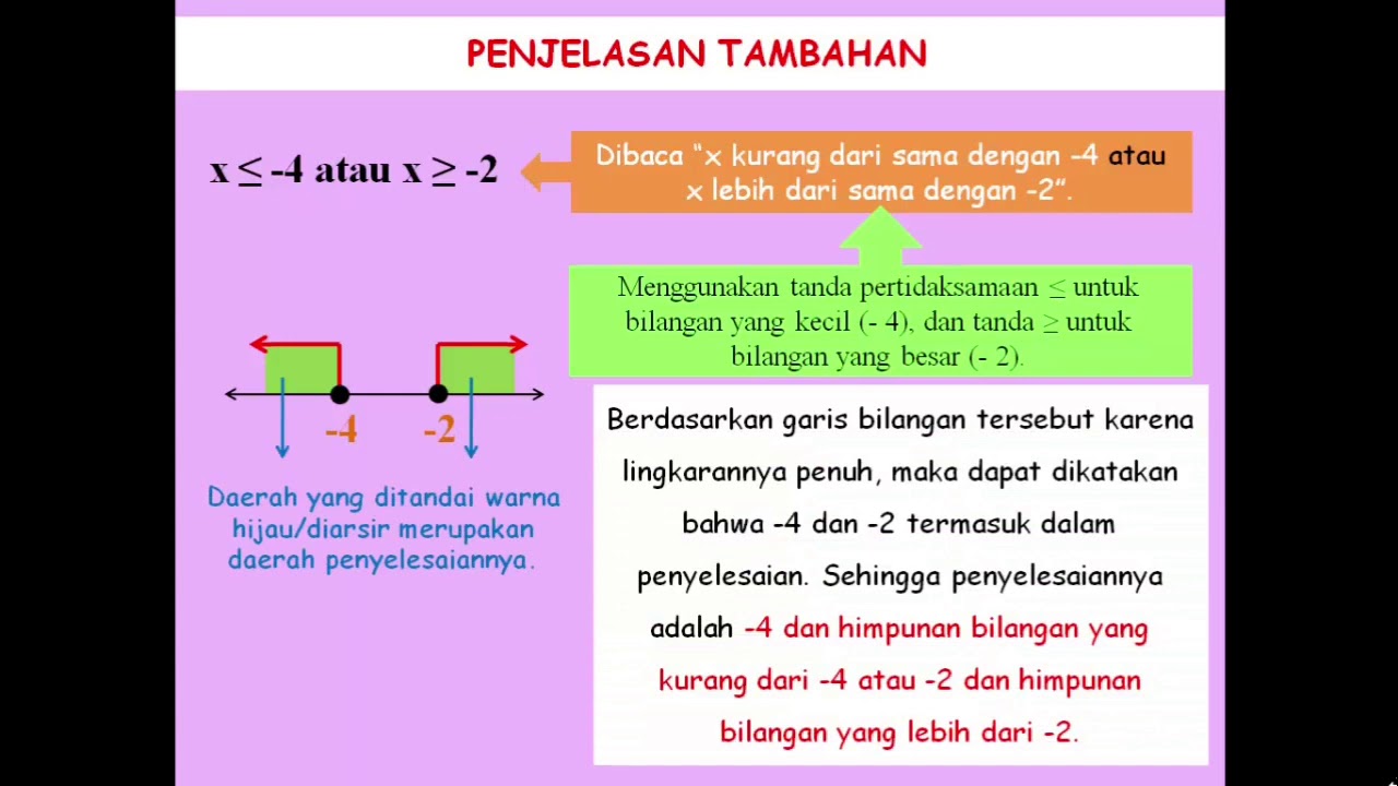INTERVAL/SELANG DALAM PERTIDAKSAMAAN - YouTube