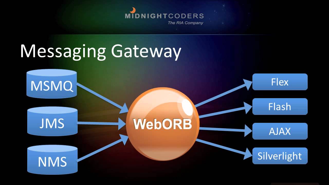 WebORB 101: Multi-Backend - YouTube