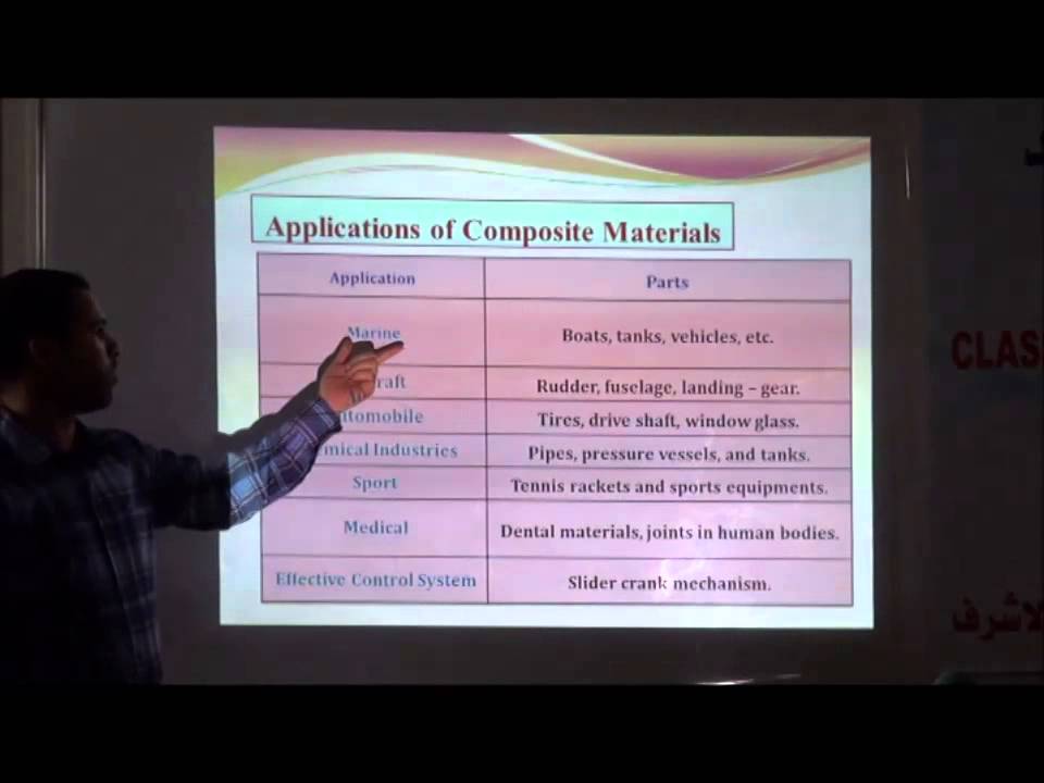 classification and application of composite materials - YouTube