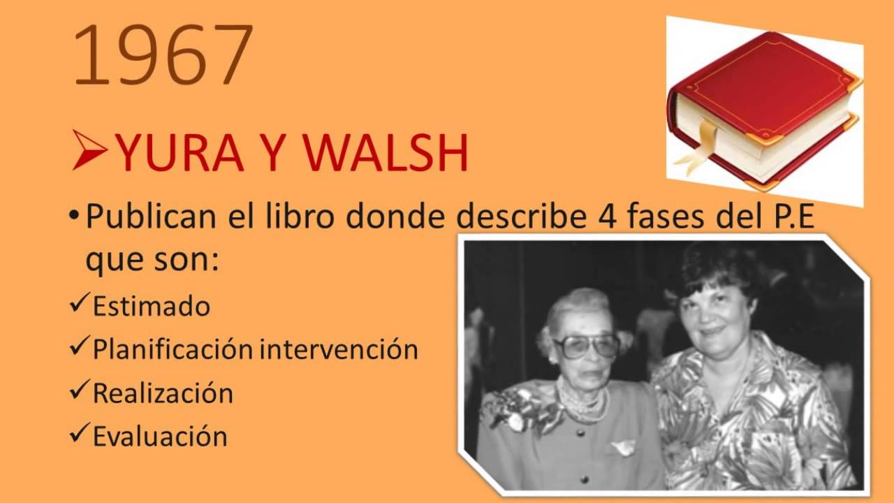 Linea del tiempo Procesos de Enfermeria.... - YouTube