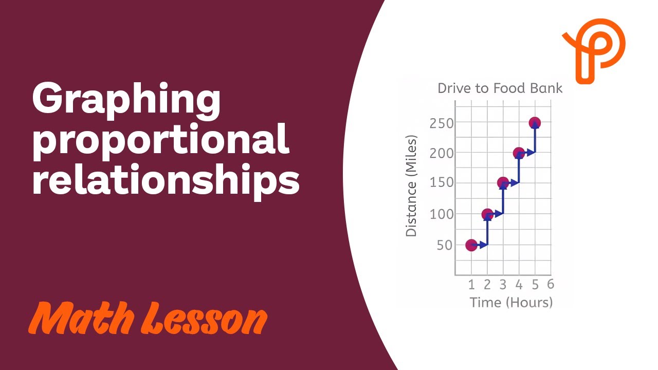 Prodigy Math Lesson | Expressions and Equations | Graphing proportional ...