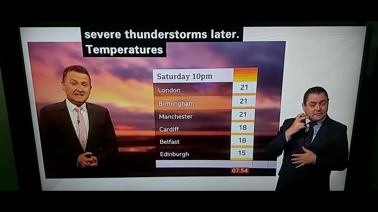 BBC Breakfast Weather: - YouTube