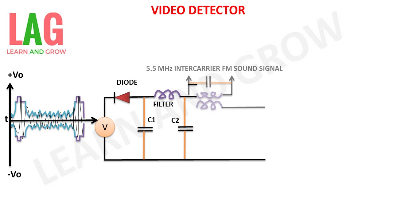 Video Detector (हिन्दी ) - YouTube