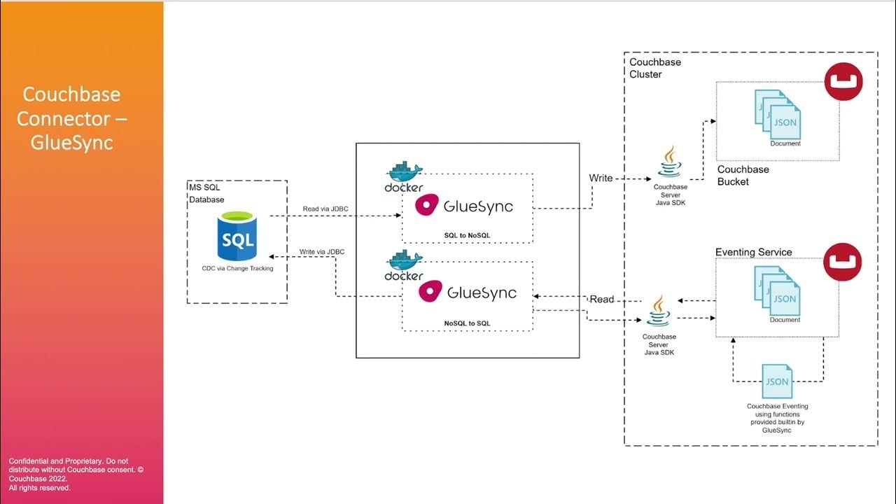 Migrate & Sync from RDBMS to Couchbase using GlueSync by Harsh Patel - YouTube