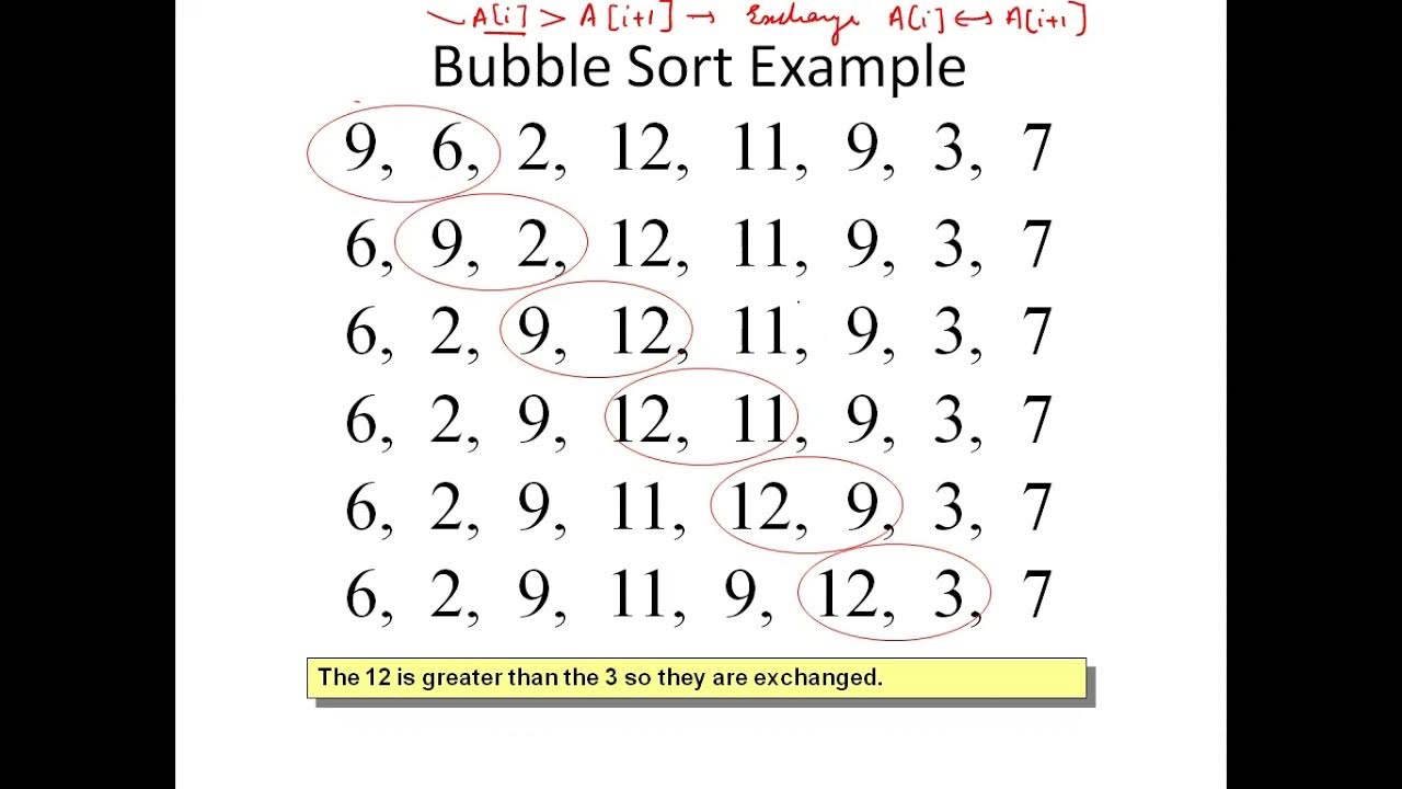 Programming and Data Structure Lecture 7 - YouTube