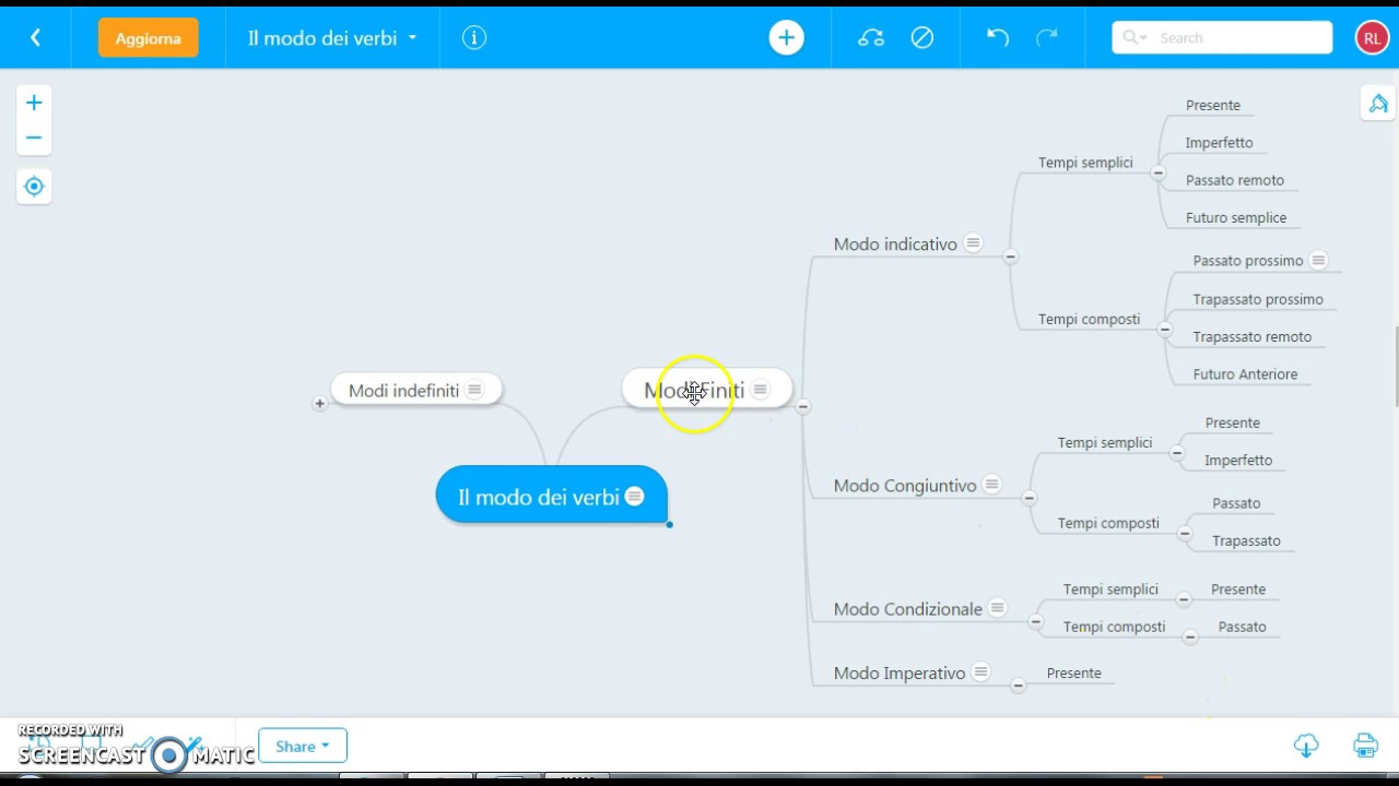 I modi dei verbi - YouTube