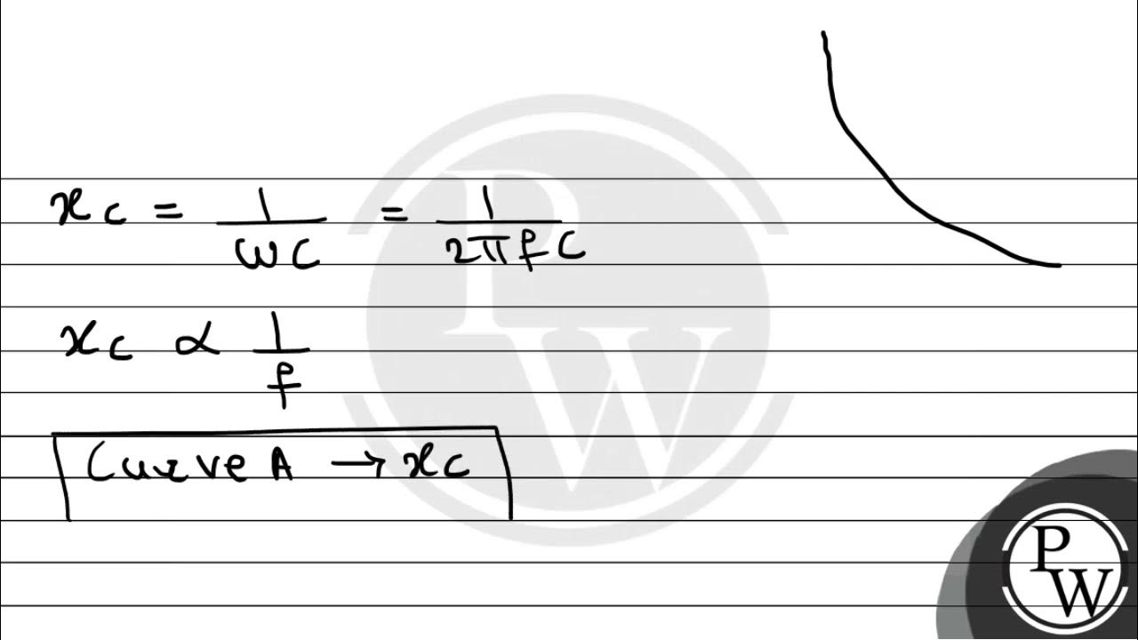 As per the given graph choose the correct representation for curve A and curve B.\{Where XC= rea ...