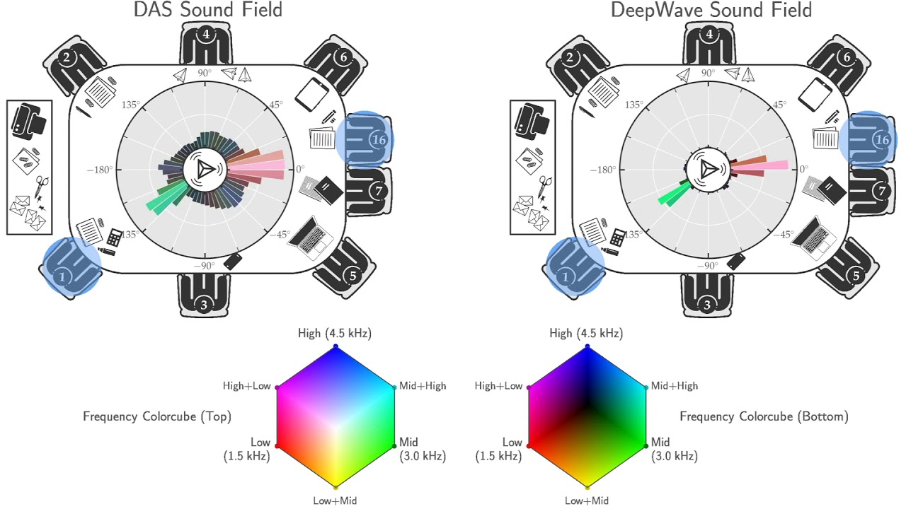 DeepWave: A Recurrent Neural-Network for Real-Time Acoustic Imaging ...