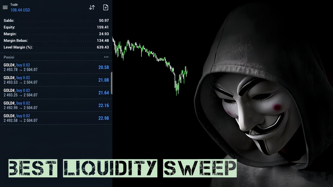 cara trading dengan sellside liquidity & buyside liquidity | liquidity ...