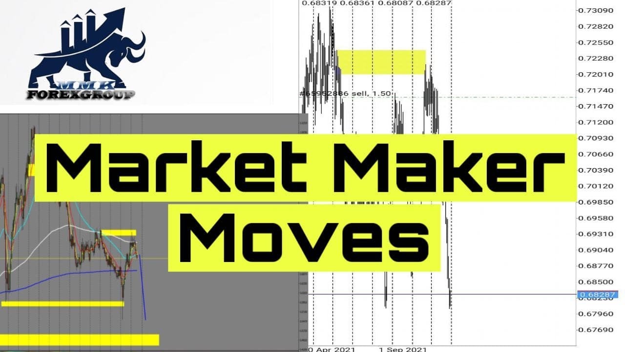 Market Maker Moves You Need To Know! #Marketmaker #Investing #Trading ...