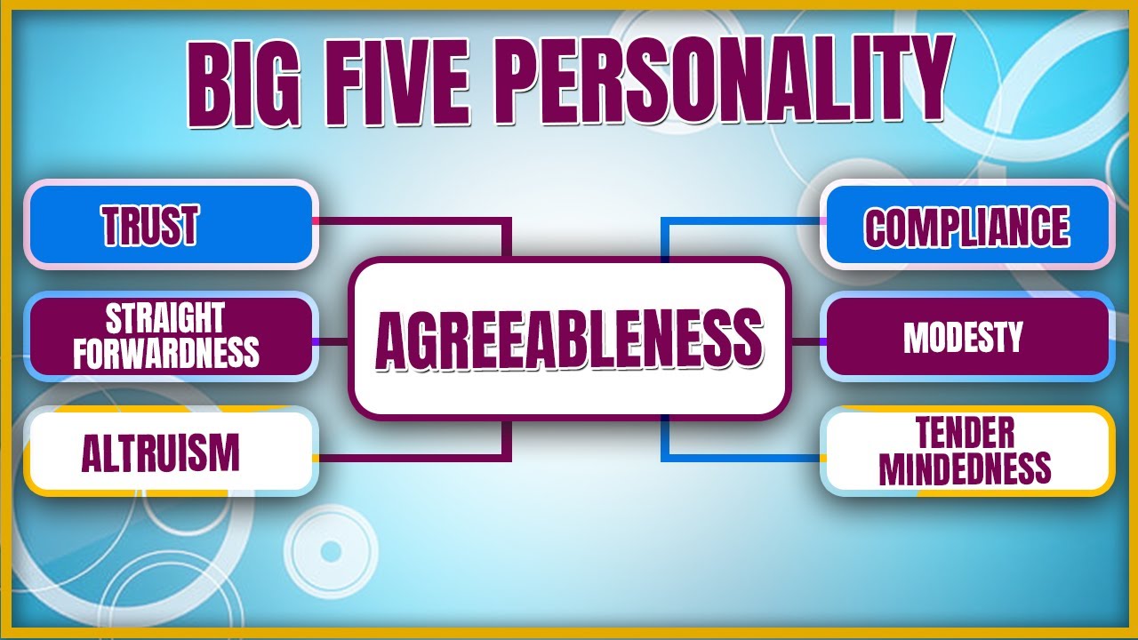 The Big Five Personality trait Agreeableness explained - YouTube