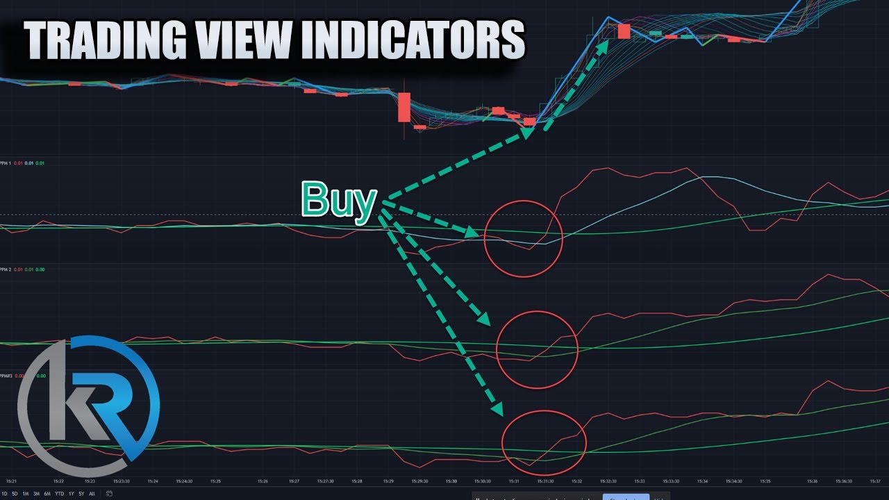 PPM Indicators in TradingView. Amazing Accuracy ! Why they work! - YouTube