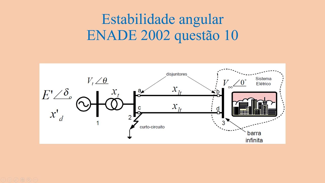ENADE 2002 - Questão 10 - Estabilidade angular - YouTube