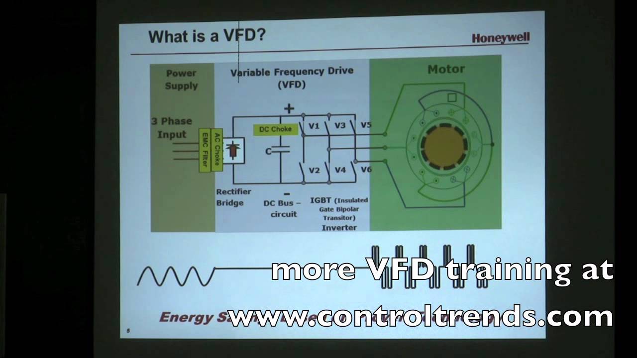 Honeywell Variable Frequency Drives and Harmonics - YouTube
