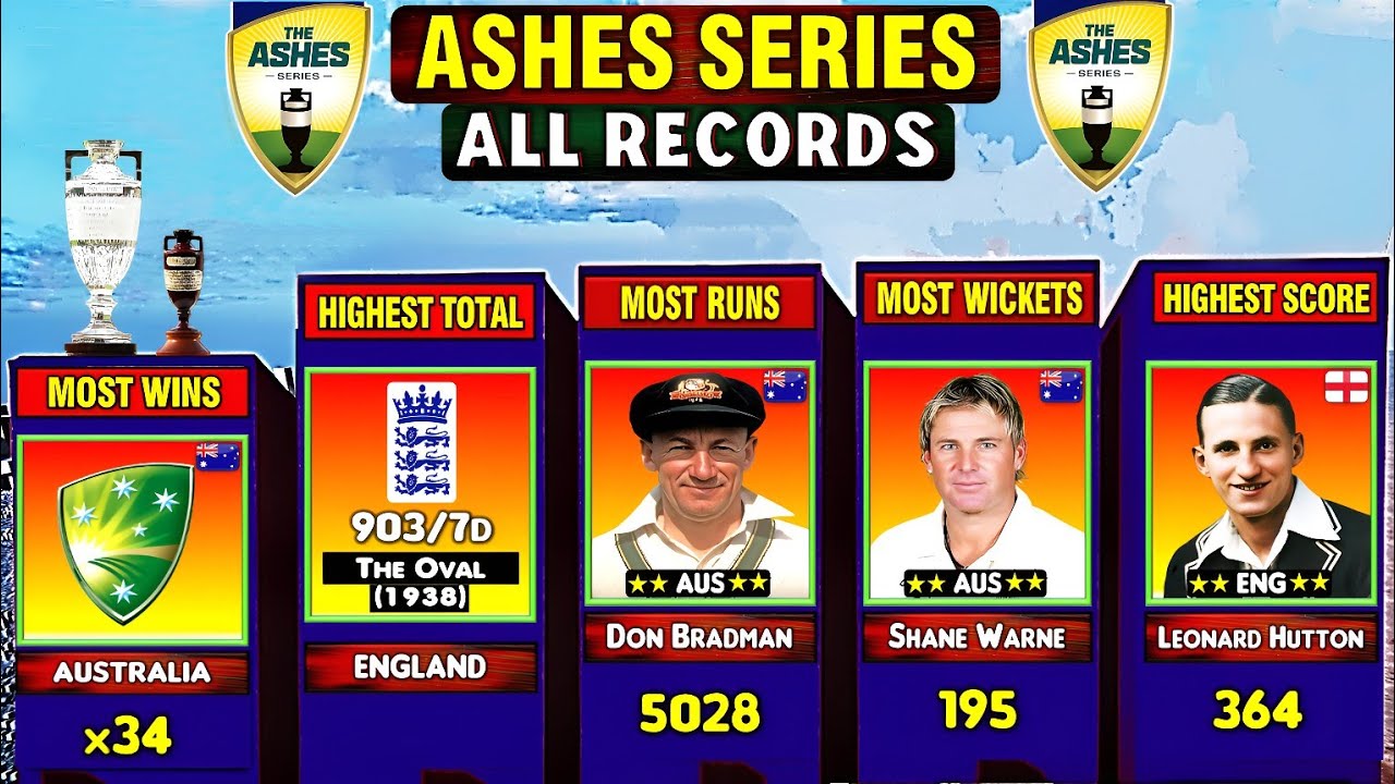 Ashes Series All Records Most Runs, Wickets, Highest Total And More ...