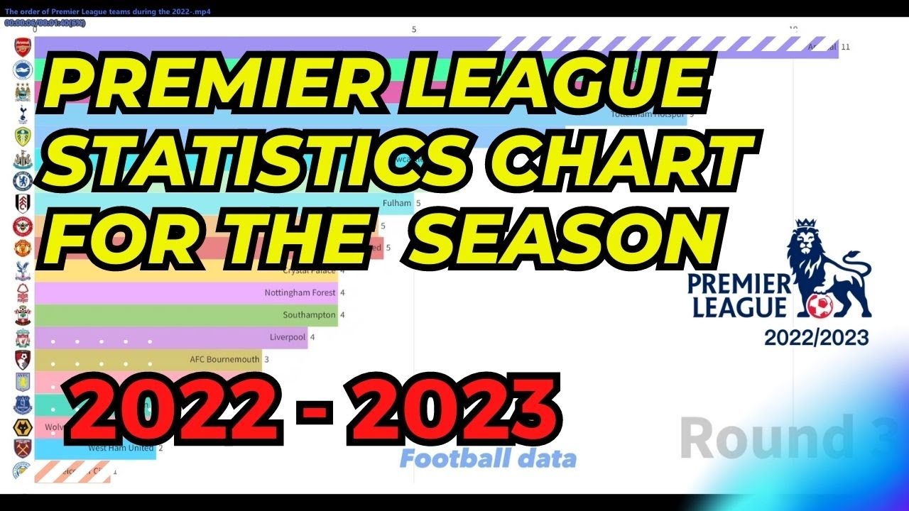 Premier League statistics chart for the 2022 2023 season - YouTube