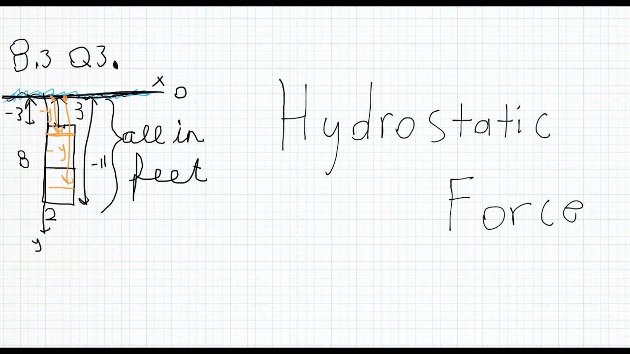 Hydrostatic Force - Calculus 2 - YouTube