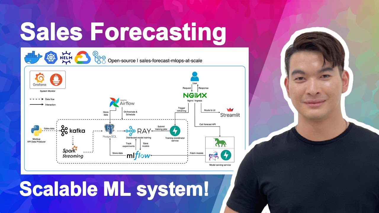Sales Forecast MLOps at Scale | Scalable Cloud-native Machine Learning ...