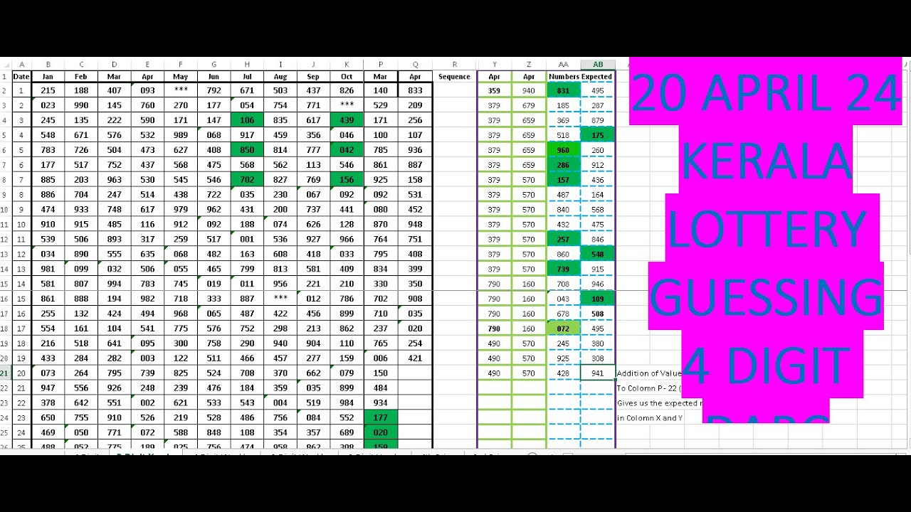 KErala Lottery Guessing and Chart 20 April 2024 - YouTube