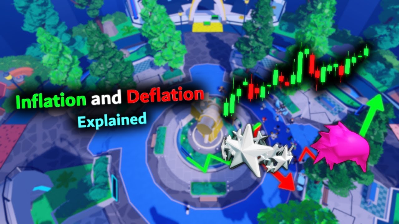 Trading Inflation and Deflation Explained - YouTube