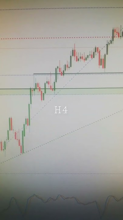 EURUSD 14 Mar Tuesday 2023: Intraday Technical Setup American Forex forecast H4,Daily - YouTube