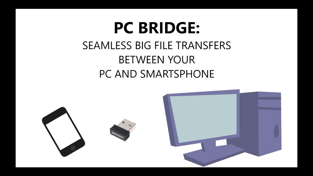 PC Bridge - Best Dual Directional PC to SmartPhone Adapter+APP for ...
