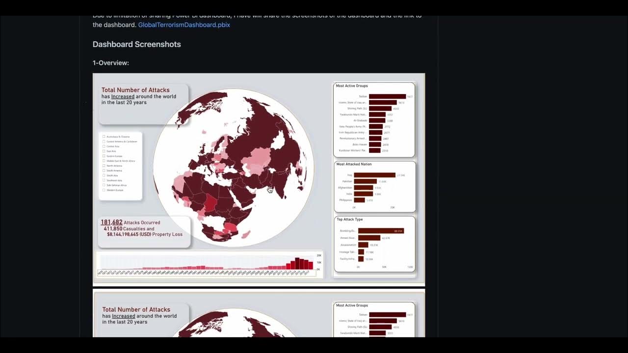 Global Terrorism: Exploratory Data Analysis and Dashboarding - YouTube