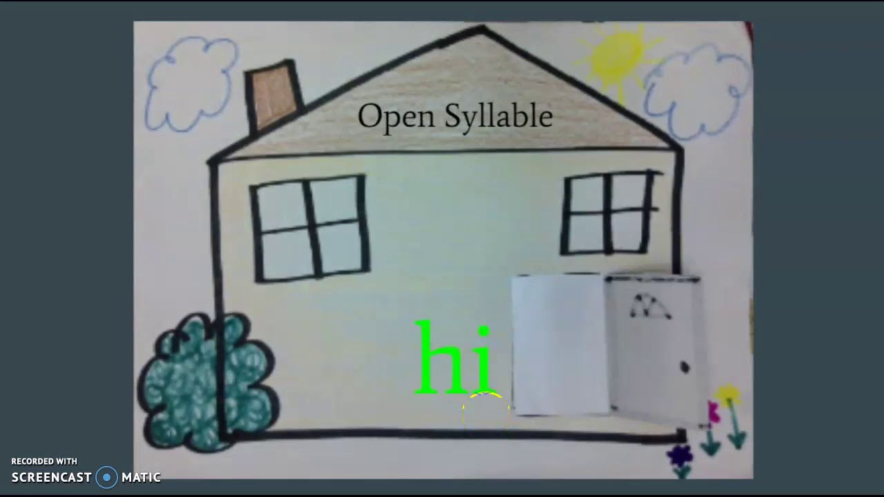 Open/closed Week 1 Tuesday - YouTube