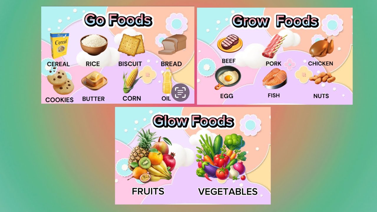 Go Grow Glow Foods Chart With Pictures - Infoupdate.org