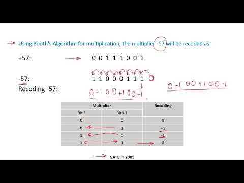CO12a - Solved example | Booth algorithm | GATE - YouTube