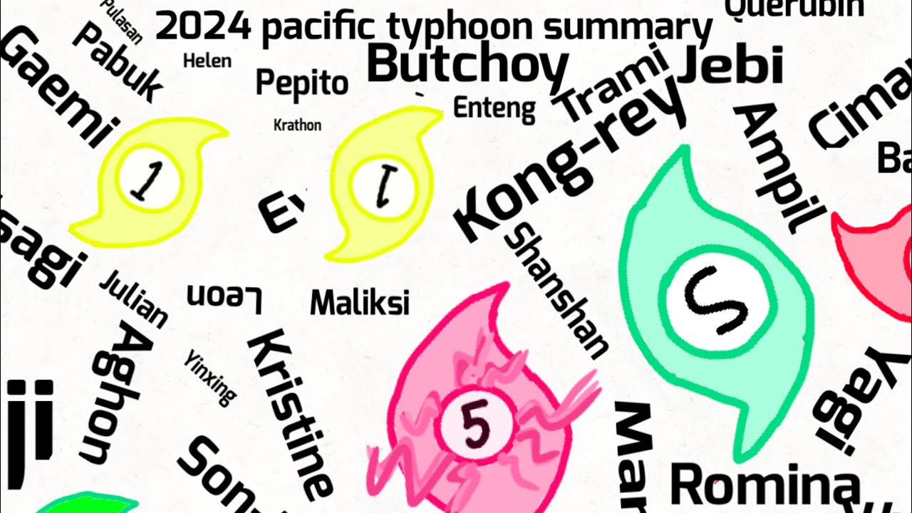 2024 Pacific Typhoon summary - YouTube