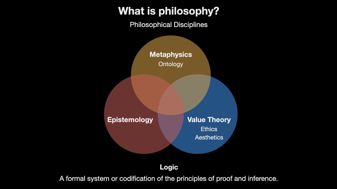 Science as Process and Perspective – 02. What is the Philosophy of ...