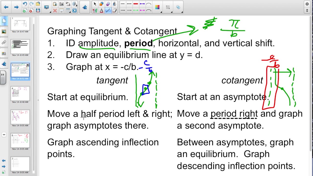 P4.i (2/3) Graphing Tangent & Cotangent with Phase Shift - YouTube