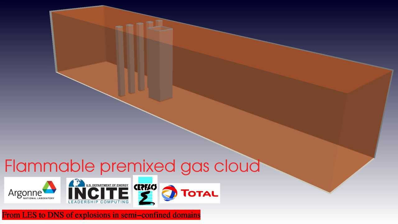 Large Eddy Simulation of gas explosion in a small-scale venting chamber ...