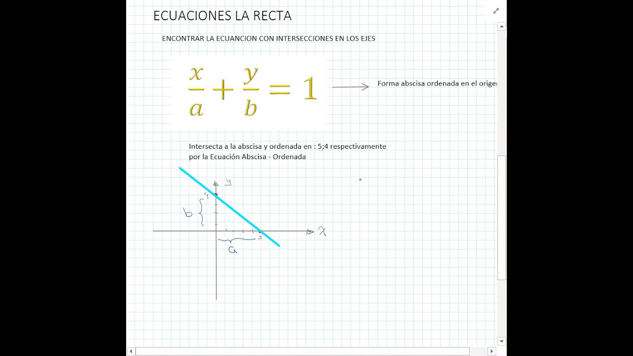Ecuación de la recta con puntos en la abscisa y ordenada - YouTube