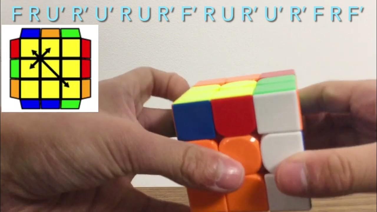 Rubik’s cube: All PLL algorithm and finger tricks - YouTube