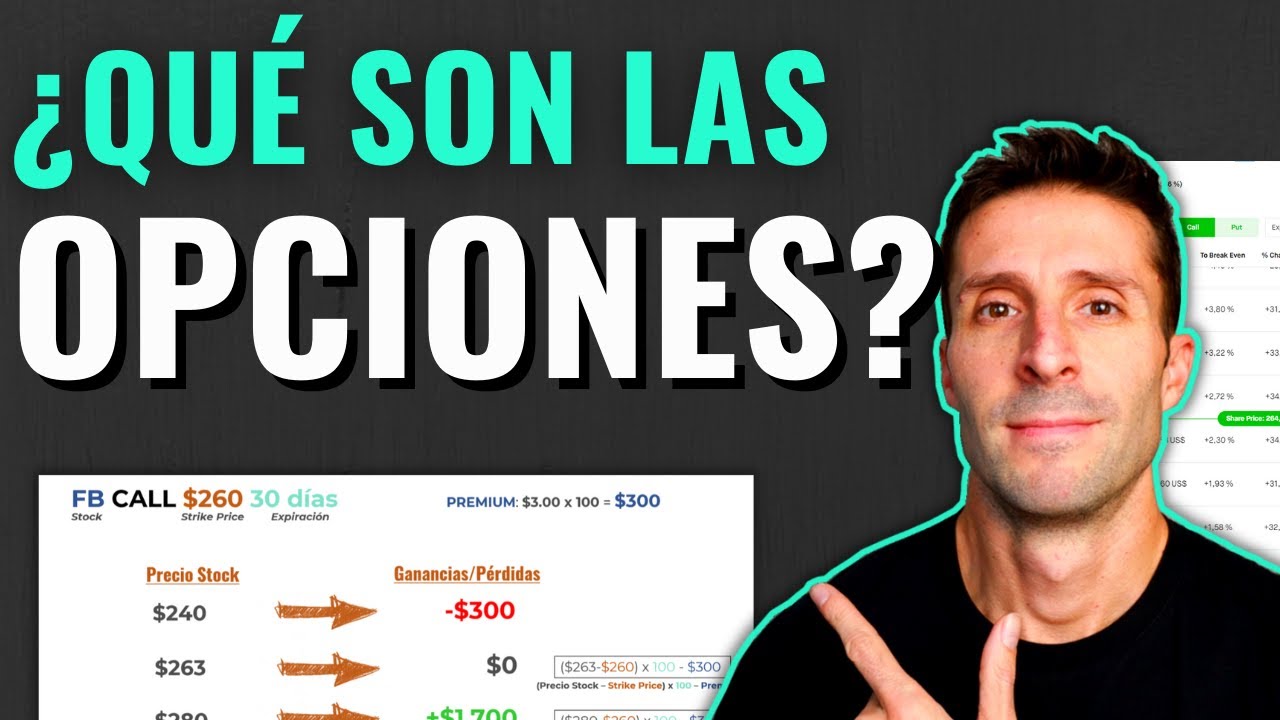 Guía básica para invertir en OPCIONES financieras! Opciones CALL y PUT ...