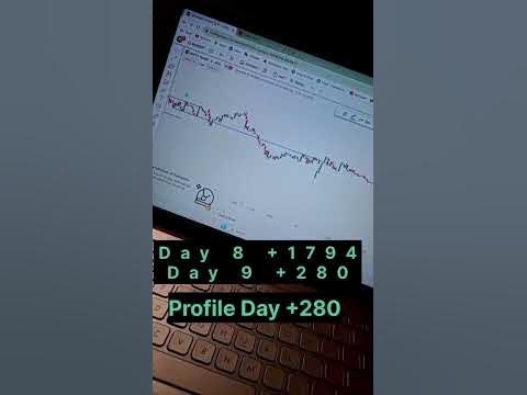Using 15k Capital Trading Challenge 30 Days [Day 9] #challenge #trading #optionstrading - YouTube