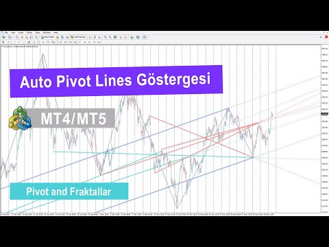 📈Auto Pivot Lines Göstergesi MetaTrader 4/5 İndir - [TradingFinder]