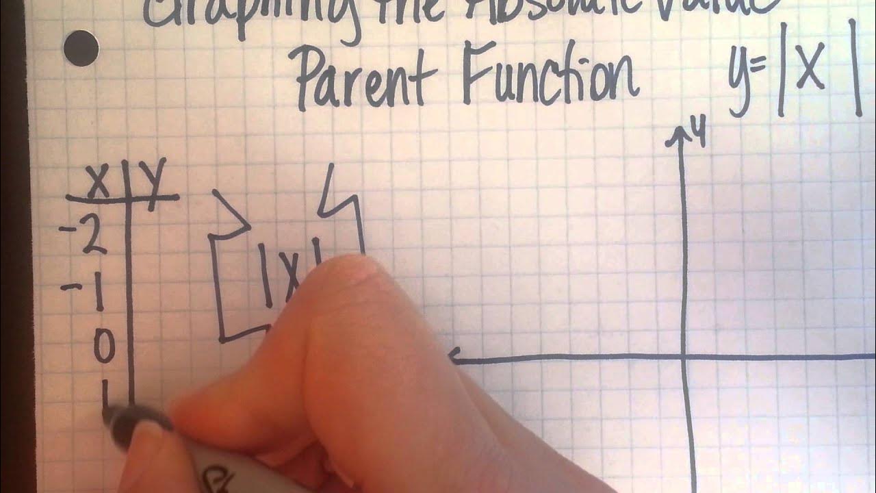 Graphing the absolute value parent function - YouTube