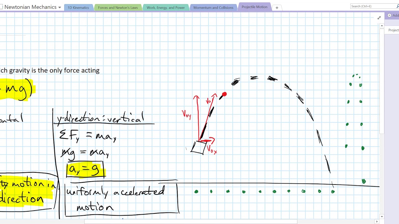 Projectile Motion Overview: Essential Ideas - YouTube