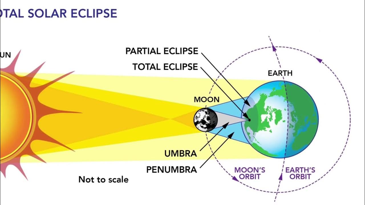 Benjamin Banneker and the solar eclipse - YouTube