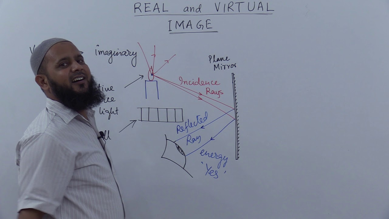 Real and Virtual image | Concept - YouTube