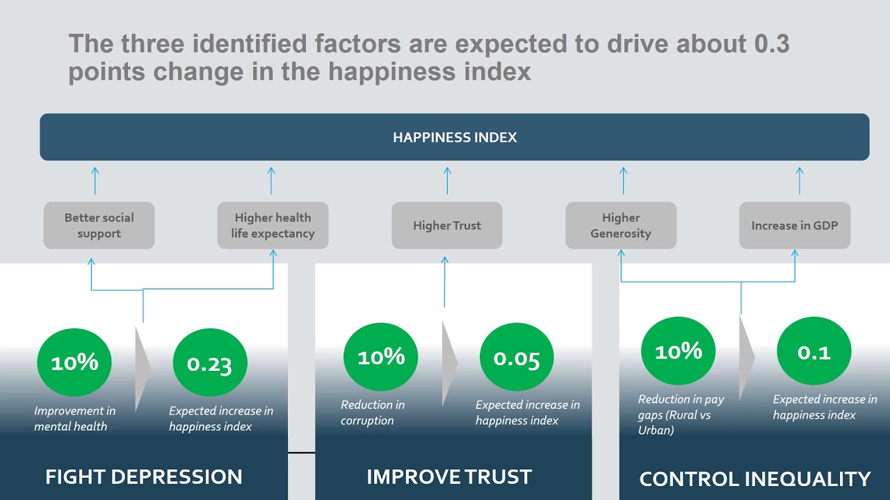 Make India Happy - One Country, One goal - YouTube